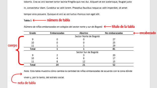 Tablas Normas Apa