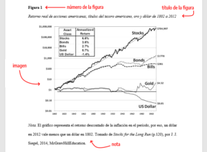 Figuras Normas Apa
